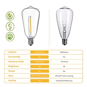 VISTERLITE ST38 LED String Light Bulbs, 1.5 Inches Shatterproof LED Replacement Bulbs for Outdoor String Lights, 1Watt Equvanlent to 7Watt Incandescant Bulbs, E12 Screw Base, Warm White, 25Pack