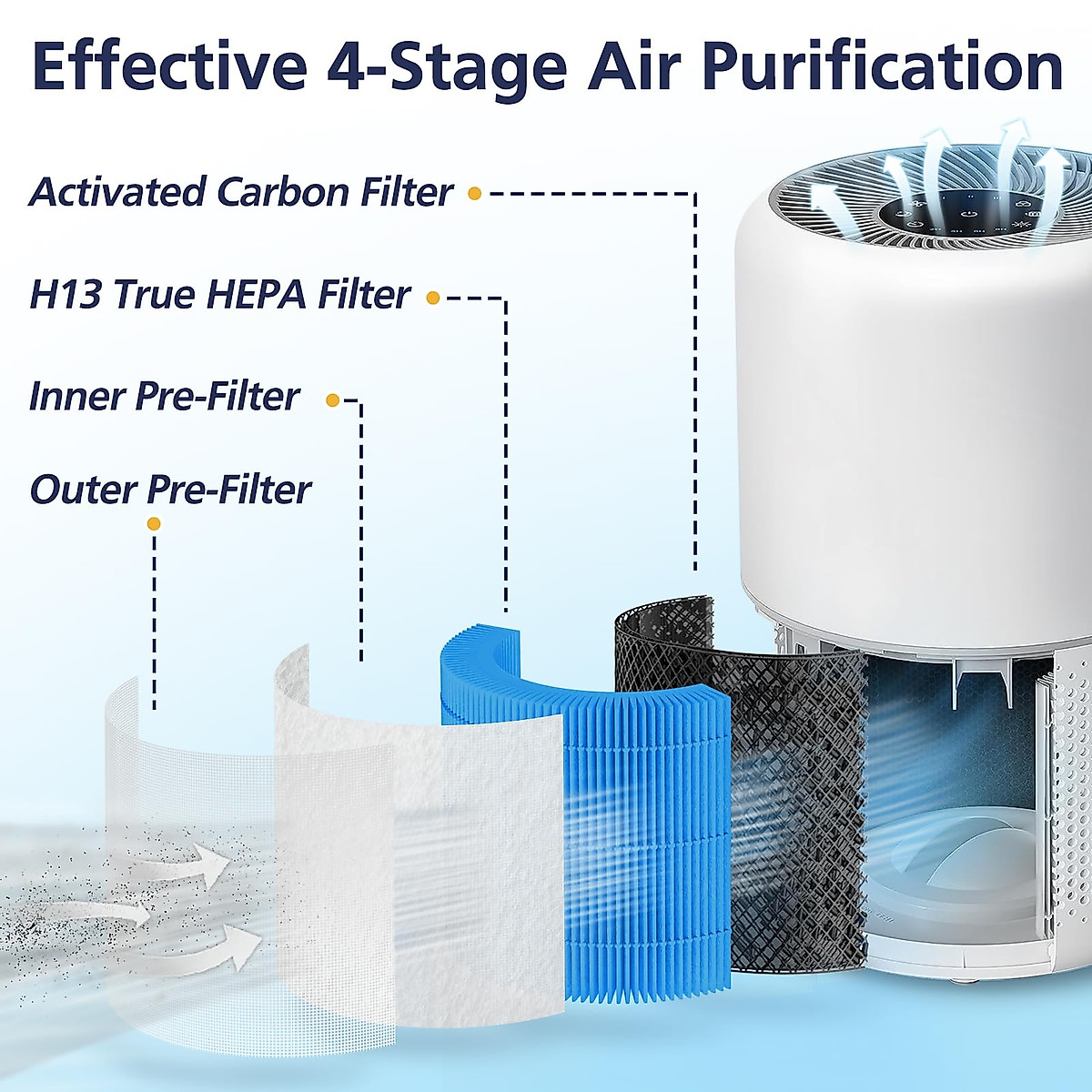Core 300 Replacement Fi-lter Compatible with LEVOIT Core 300/300S, H13 Ture HEPA Fil-ter, Compare to Part No. Core 300-RF, 2 Pack,White
