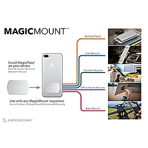 Scosche MAGRKI MagicMount Phone Replacement Plate Kit - for Magnetic Car Phone Mount Holder with Extra Strength Hold, Universal with All Devices, Black