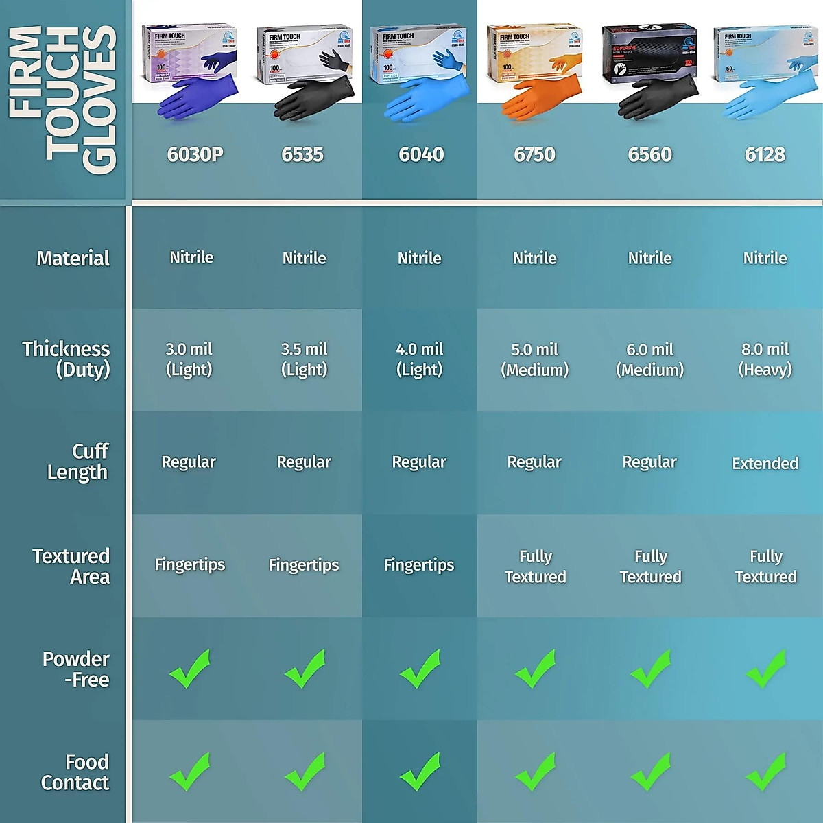 Glove Station Multi Use Firm Touch Cleaning Gloves - Powder-Free Latex-Free Textured Grip Food Grade Rated Ideal for Cleaning