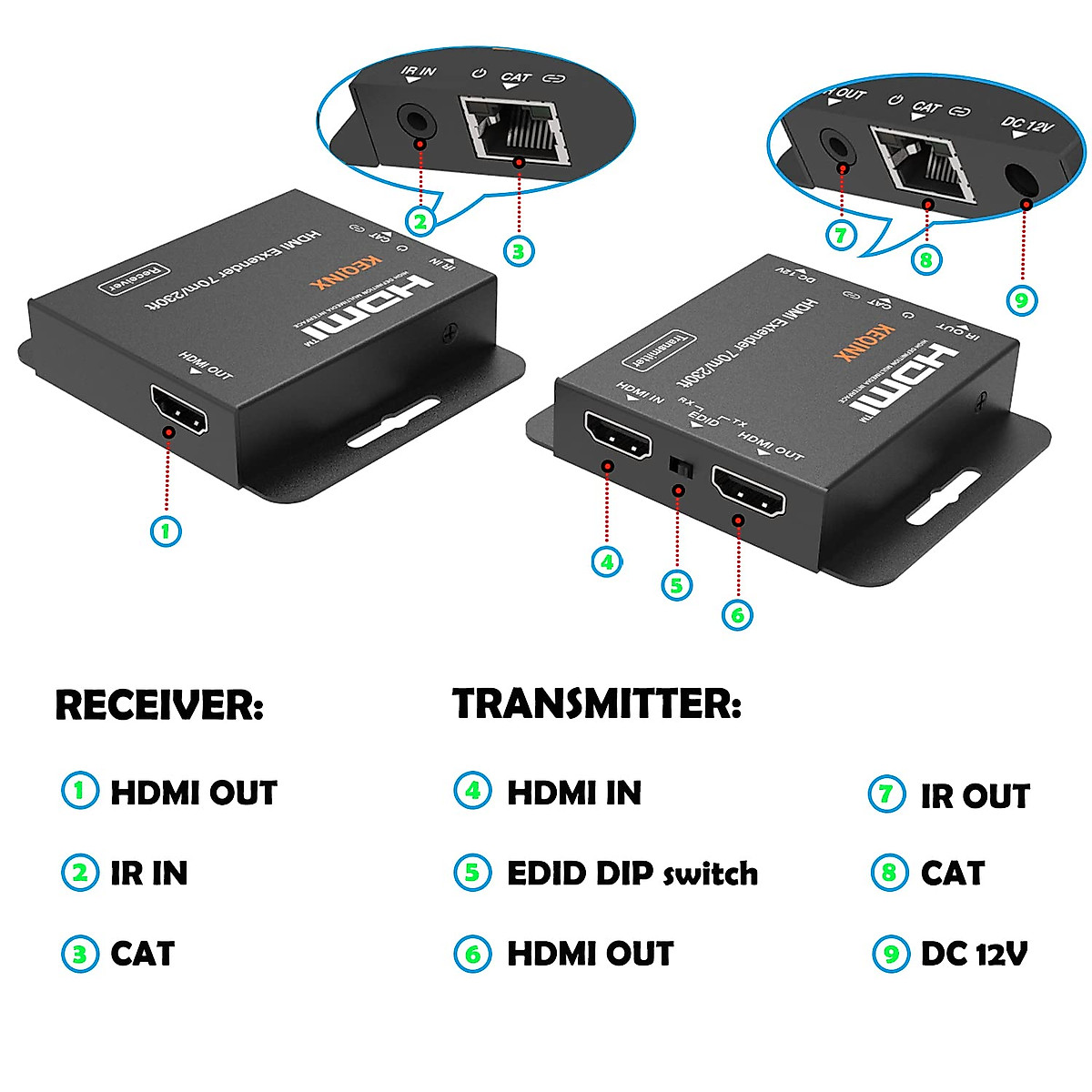 KEQINX 4K HDMI Extender 230ft HDMI Baluns POC HDMI Audio Inserter