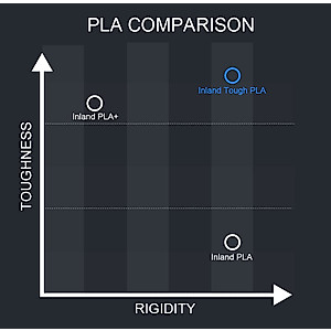 INLAND Micro Center Tough PLA 3D Printer Filament 1.75mm - Professional Toughness Enhanced PLA - Dimensional Accuracy +/- 0.03 mm - 1kg Spool (2.2 lbs) - High Impact Strength - Black