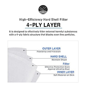 HAPPYDAY , 30 Packs, Made in KOREA Premium KF94 Micro Dust Protection Individually Packaged Black Face Mask for Adult