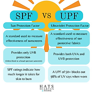 Hats Scarves & More Womens Hat Chemo Headwear Cancer Hat 50+ UPF Sun Protection Summer Seattle Chic Black