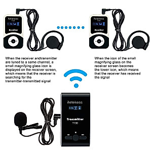 Retekess T130 Wireless Tour Guide System, Church Translation System, Clear Sound Quality, Tour Guide Headsets for Church,School,Factory(1 Transimitter and 15 Receiver 1 Charging Case)