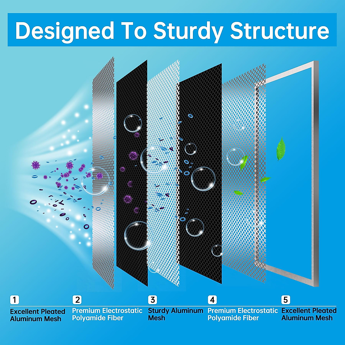 UBeesize 20x25x1 Reusable Electrostatic Air Filter HVAC AC Furnace Filter,MERV 8,Washable, Lasts a Lifetime,Permanent Air Filter,Breathe Fresher,Home And Office(Actual Size:19.75x24.65x0.86 Inch)