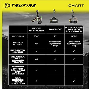Tru-Fire Hardcore Buckle Foldback Adjustable Archery Compound Bow Release - Camo Wrist Strap with Foldback Design