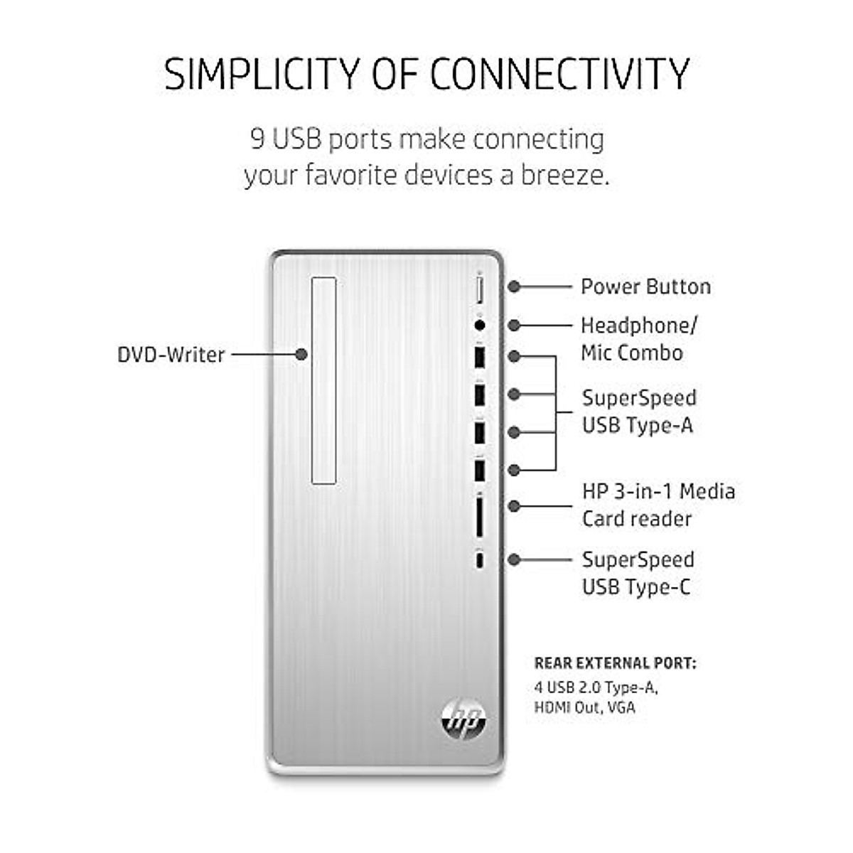 HP Pavilion Desktop, AMD Ryzen 7 4700G Processor, 16 GB of RAM, 512 GB SSD Storage, Windows 10 Home, Dual Display Support, Wireless Computer PC, for Gaming, Study, and Business (TP01-1160, 2020)