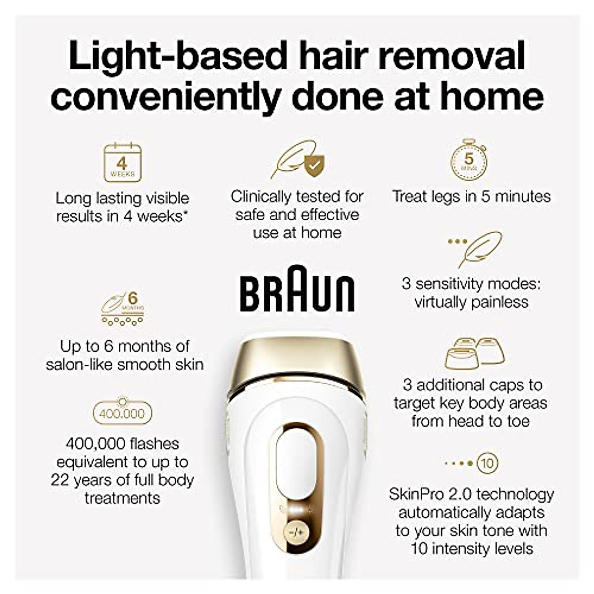 Braun IPL Hair Removal for Women and Men, New Silk Expert Pro 5 PL5157, for Body & Face, Long-lasting Hair Removal System, Alternative to Salon Laser Hair Removal, with Venus Razor, Pouch