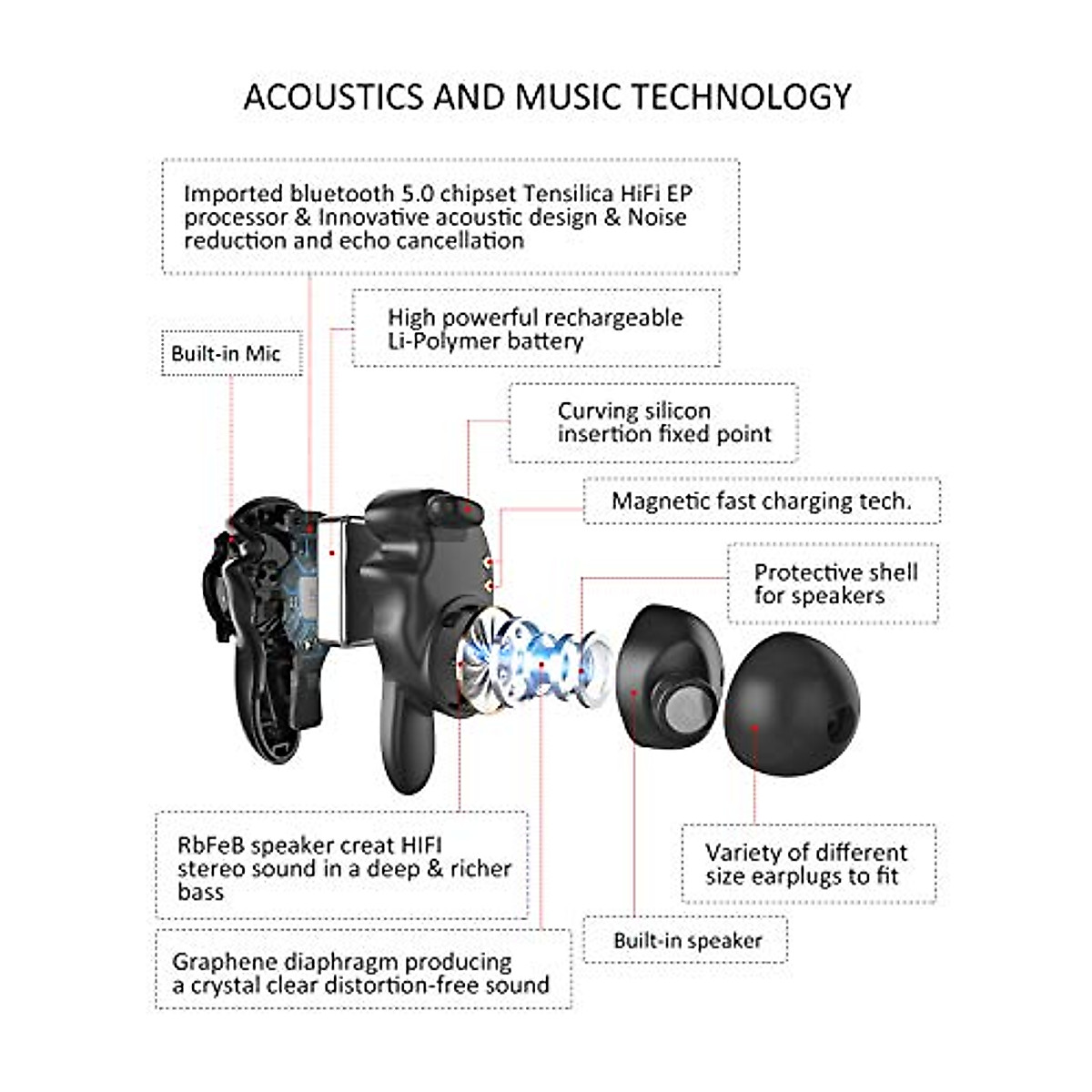 AMINY U-King True Wireless Earbuds Waterproof IPX7 Bluetooth Earbuds Wireless Headphones Bluetooth Headphones,HiFi 5.0 Wireless Earbuds 120Hrs Playing Time with Charging Case-Fireworks