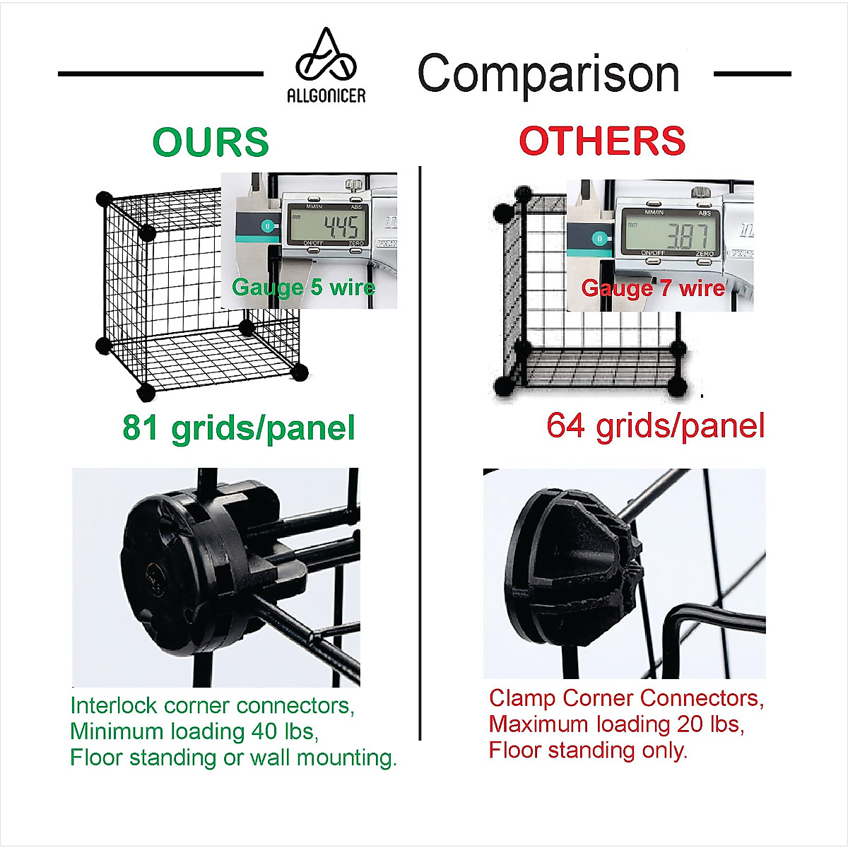 AllGoNicer 14"x14" Wire Grid Shelf Cubes, Patented Design, Sturdy and Long Last, Floor-Stand or Wall-Hang, Easy DIY Assembly (6cubes/23panels, White)