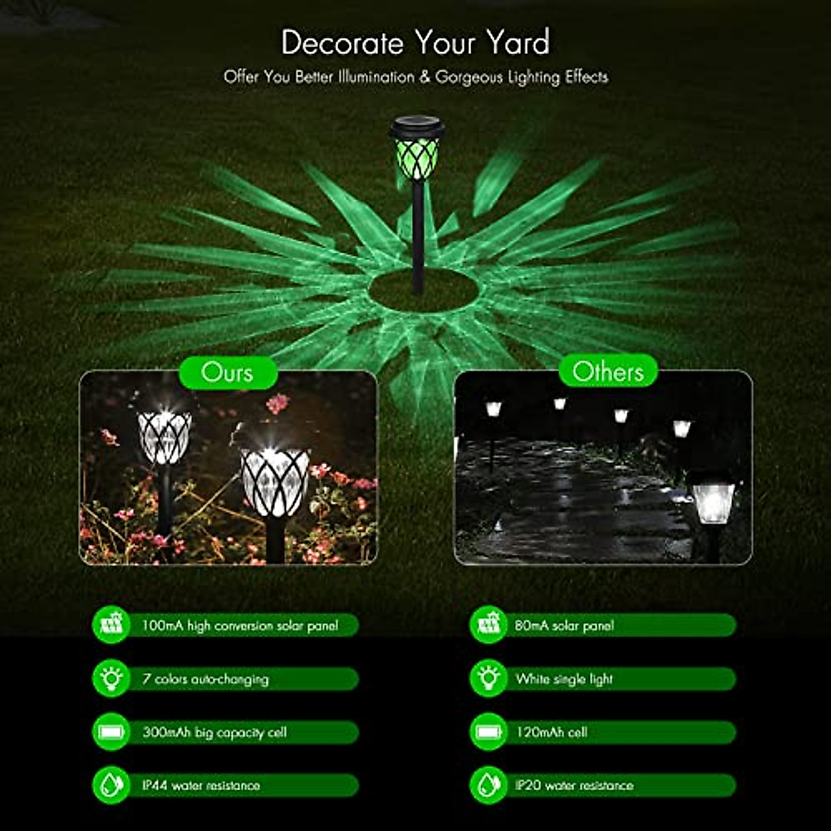 Tomshine Solar Pathway Lights, 6 Pack Solar Lights Outdoor Solar Powered Pathway Lights, LED Solar Landscape Lights Waterproof Garden Lights for Walkway Path Yard Lawn