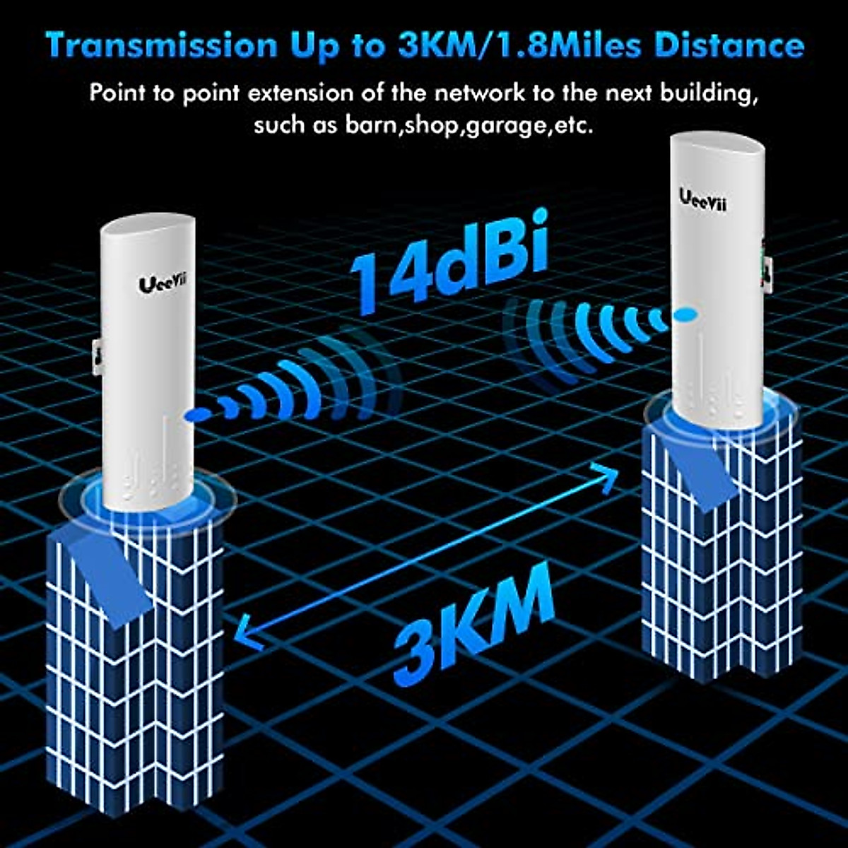 UeeVii CPE450 Wireless Bridge,5.8G 300Mbps Access Point to Point WiFi Bridge Outdoor to Shop Barn Garage Building,Plug and Play,3KM Long Distance,14dBi Antenna,24V PoE Injector,2 RJ45 LAN Port,2PCS