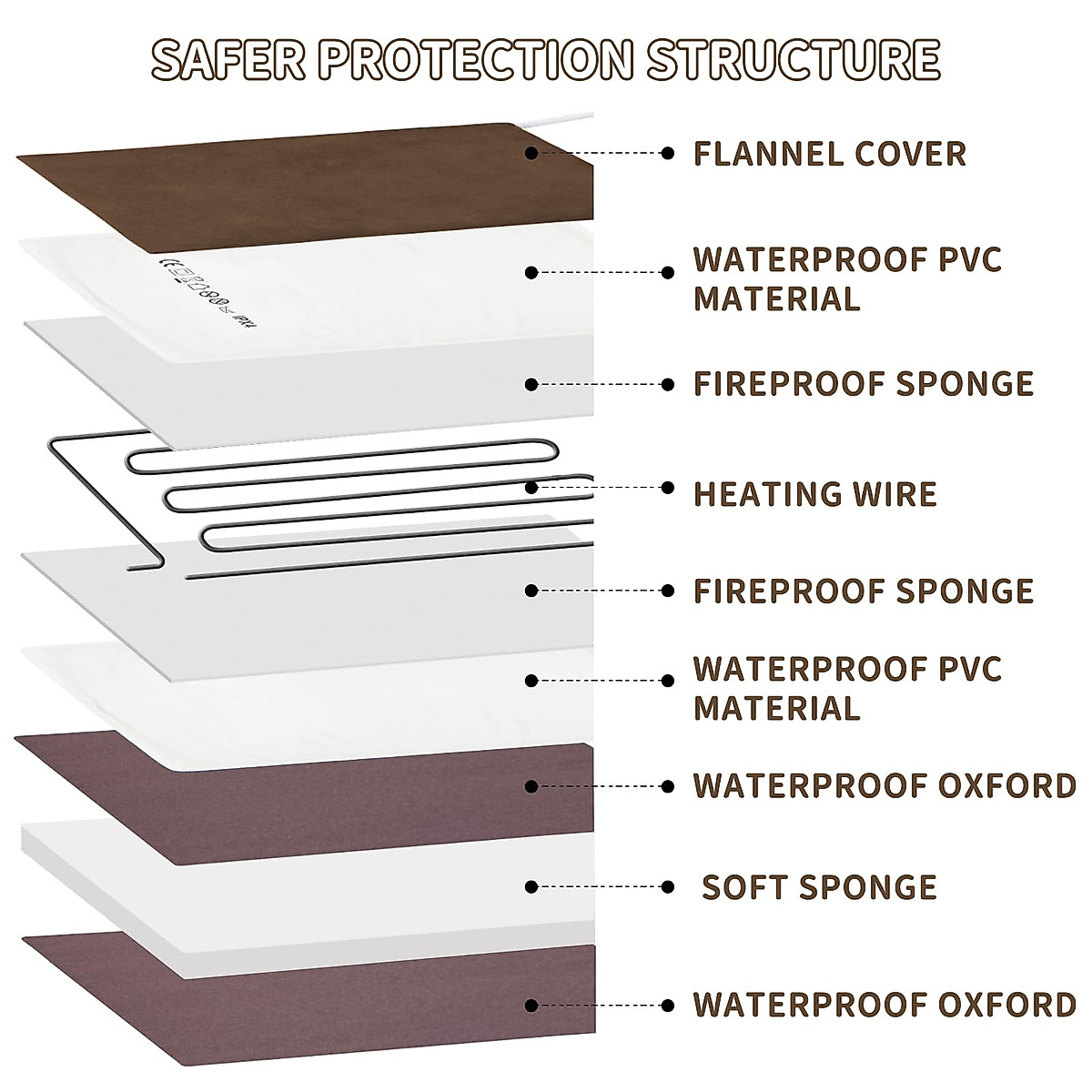 NAMOTEK Outdoor Heated Pet Bed for Cats Dog in Winter with Orthopedic Foam Base Auto Constant Temperature Electric Heating Pad & Waterproof Liner for Dog House Cabin Cot Doorway(19.7"Lx15.7"Wx1.7"Th)
