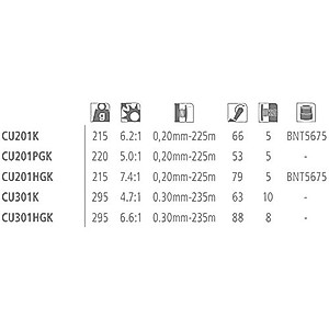 SHIMANO CURADO 301HG K CURADO