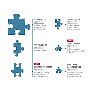 Seaside of La Rochelle Dominated by Tour De La Lanterne &... Jigsaw Puzzle Jigsaw Puzzle with 500 Pieces