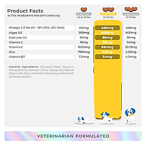 Omega 3 Fish Oil for Dogs - Skin & Coat Supplement with Cod Liver Oil, Algae Oil, EPA & DHA Fatty Acids for Dog Shedding, Itch Relief, Hot Spots, Skin Allergy, Joint & Heart Support - 90 Soft Chews