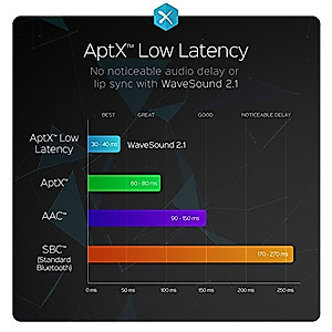 Paww WaveSound 2.1 Wireless Bluetooth Over-The-Ear Foldable Headphones - Headset with Mic, aptX Low Latency (34 ms) / Super-Fast Audio for PC Gaming, TV, Wired Mode / 16-Hour Playtime (Silver/Brown)