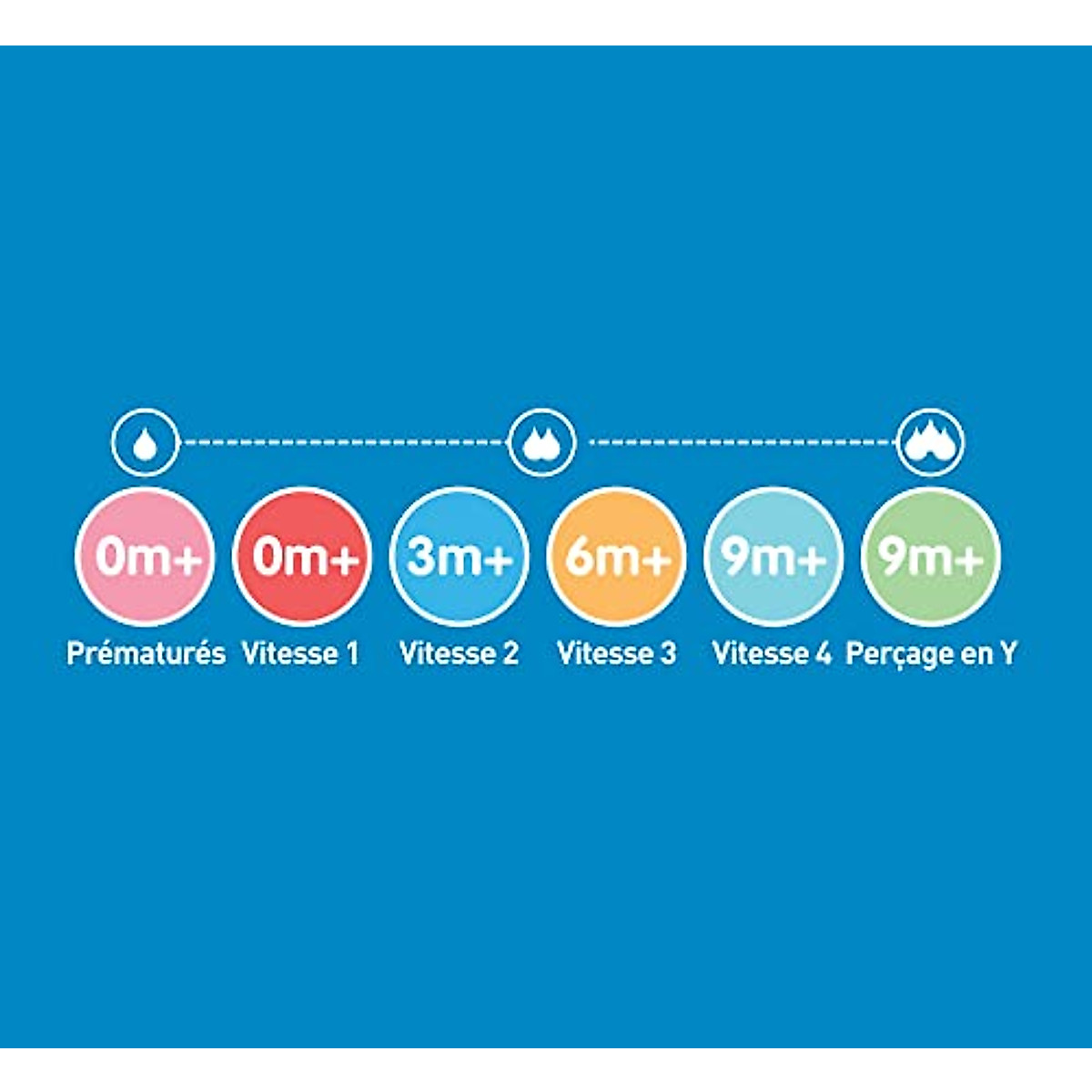 Dr. Brown’s Natural Flow® Anti-Colic Narrow Baby Bottle, 2oz/60mL with Preemie Flow™ Nipple, 4 Pack, 0m+