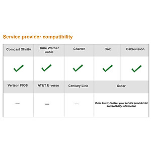 ARRIS - SURFboard Wireless-N Wi-Fi Router - White