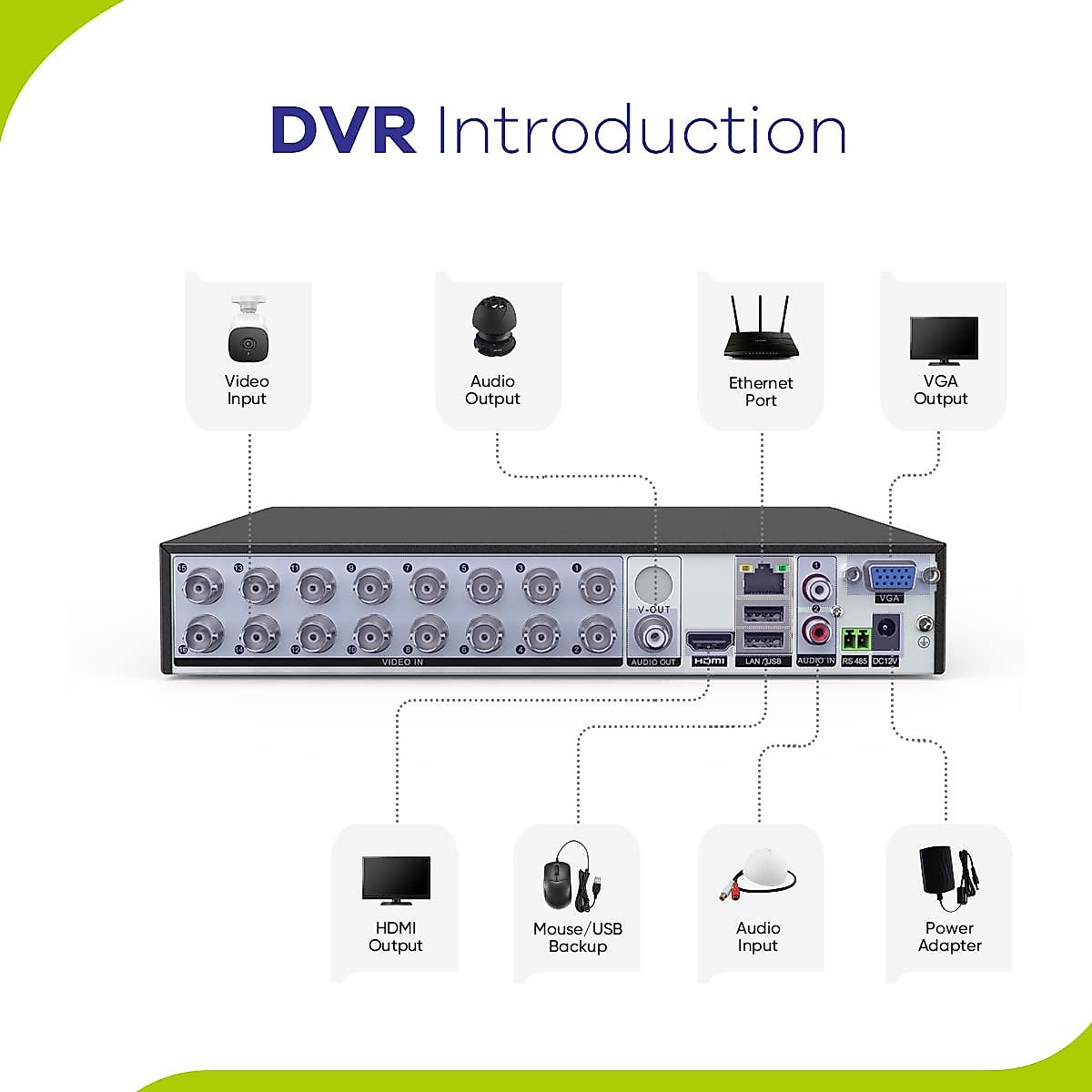 SANNCE 5MP Lite 8 Channel Security Camera DVR, H.264+ Hybrid 5-in-1 Surveillance DVR Recorder, Supports 2MP TVI AHD CVI CVBS Analog IP Security Cameras, Remote Access, Motion Alert (NO Hard Drive)