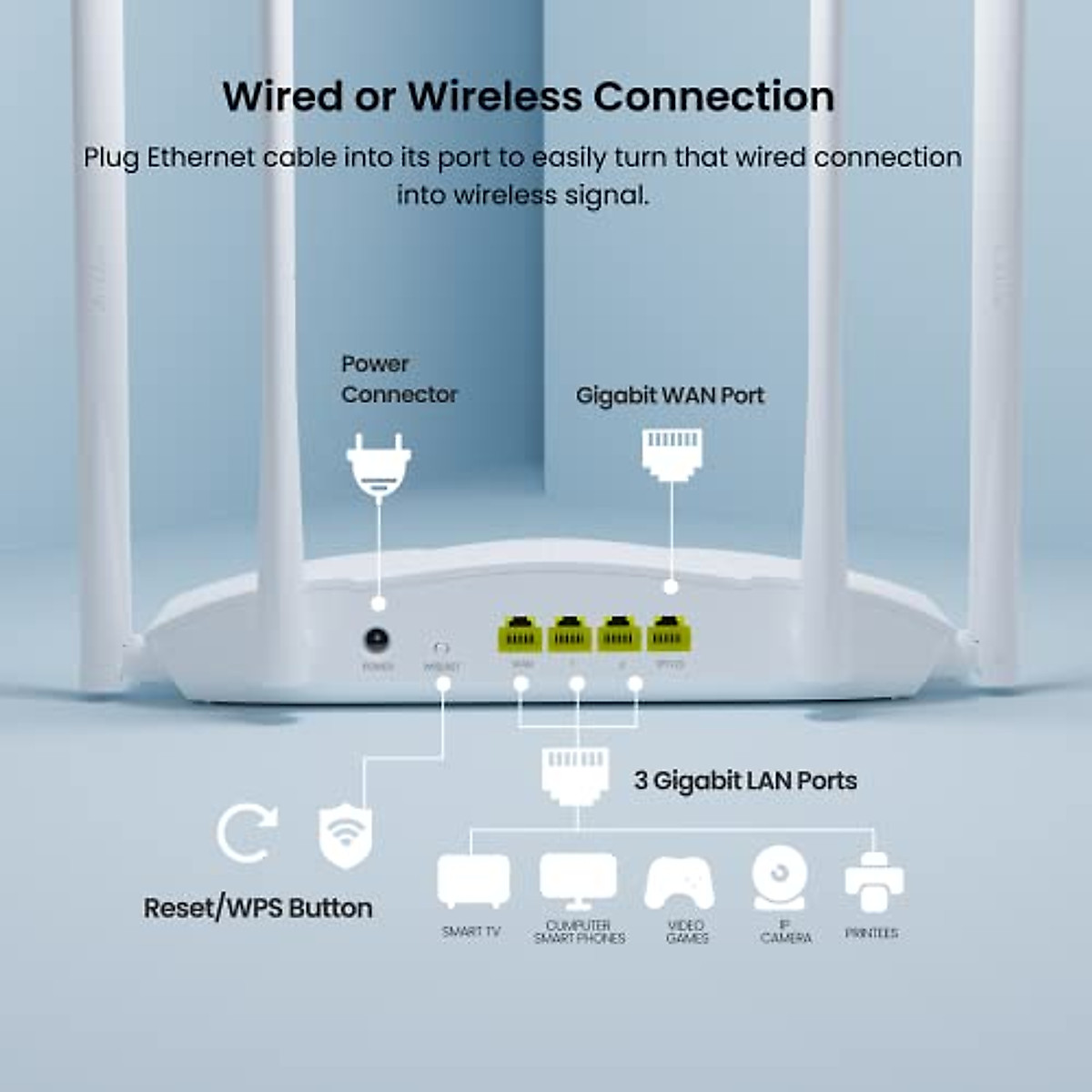 Tenda WiFi 6 AX3000 Smart WiFi Router, Dual Band Gigabit Wireless Internet Router, AX Router with 4 Gigabit Ports, OFDMA+MU-MIMO, Parental Control+Remote Control, Easy App Setup, IPV6&WPA3, RX9(White)
