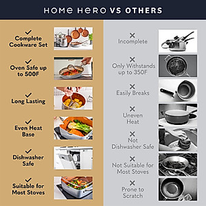 Home Hero Pots and Pans Set Non Stick - Induction Compatible Kitchen Cookware Sets + Bakeware Sets - Non Stick, PFOA Free, Oven Safe Pot and Pan Set Nonstick (20 Pcs - Copper)