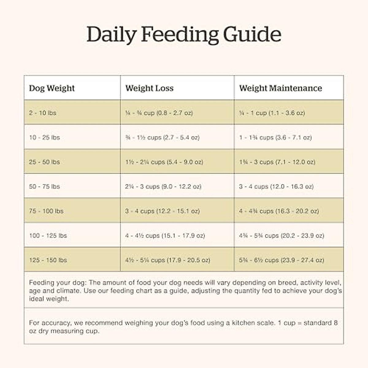 Now Fresh Grain-Free, Dry Dog Food, Real Meat and Fish, Turkey, Salmon and Duck Senior Recipe, All Breed Size, 3.5 lb Bag