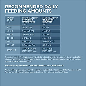 Purina ONE Plus Joint Health Formula Natural With Added Vitamins, Minerals and Nutrients Dry Dog Food - 16.5 lb. Bag