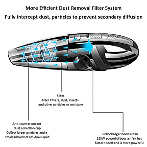 HAPPIShare Car Vacuum, Corded Car Vacuum Cleaner High Power for Quick Car Cleaning, DC 12V Portable Auto Vacuum Cleaner for Car Use Only - Much Stronger Suction Potable Handheld Vacuum Cleaner