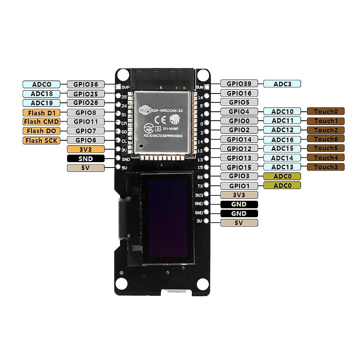 MELIFE 0.96" OLED ESP-WROOM-32 for ESP32 Display 2.4GHz WiFi Bluetooth Dual Mode Development Board Display for Wemos AP STA