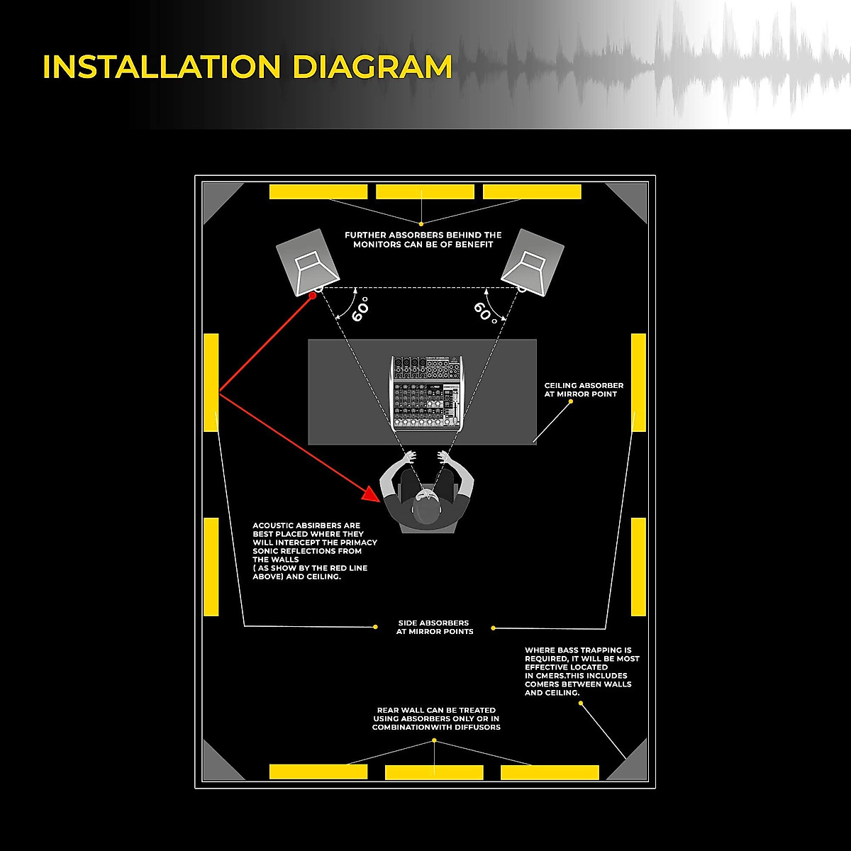 Siless 24 Pack Acoustic Panels 1 X 12 X 12 Inches - Acoustic Foam - Studio Foam Wedges - High Density Panels - Soundproof Wedges - Charcoal