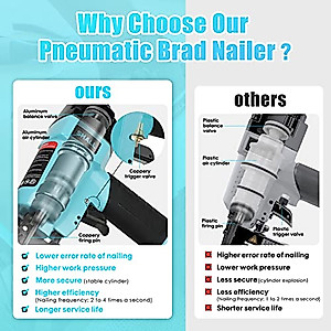 SHALL 18 Gauge Pneumatic Brad Nailer, 2 in 1, 18 GA Air Nail Gun and Crown Stapler, 800 Counts Brad Nails (1", 2") and Narrow Crown Staples (1", 1-1/2") Included, for DIY Project, Upholstery
