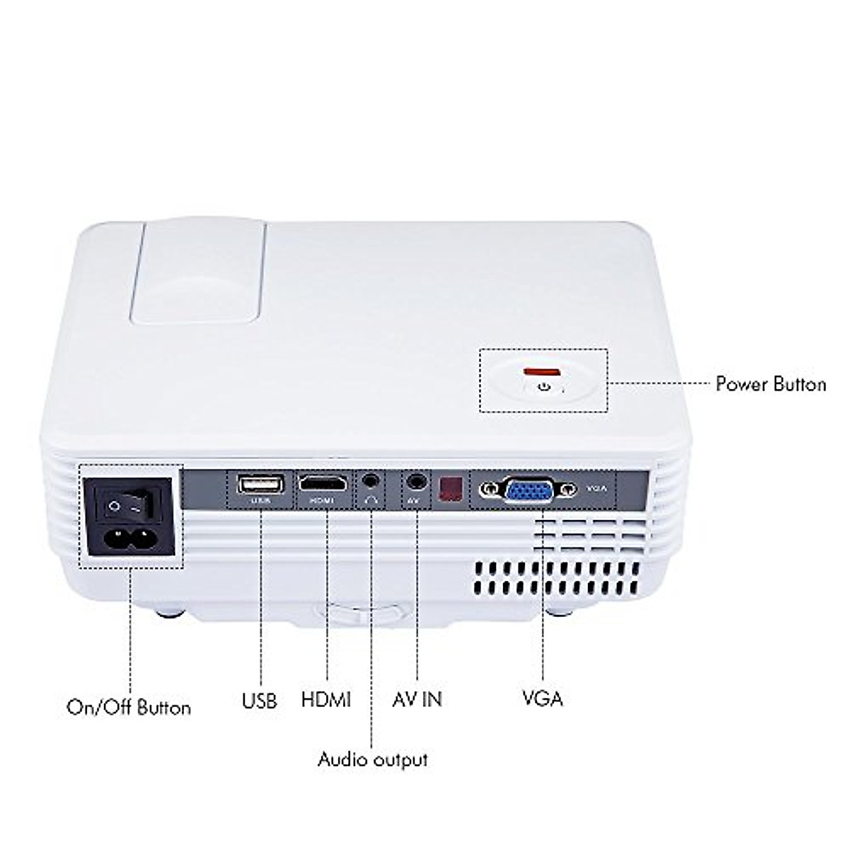 H1 LED LCD (WVGA) Mini Video Projector - International Version (No Warranty) - DIY Series - White (FP8048H1W-IV6)