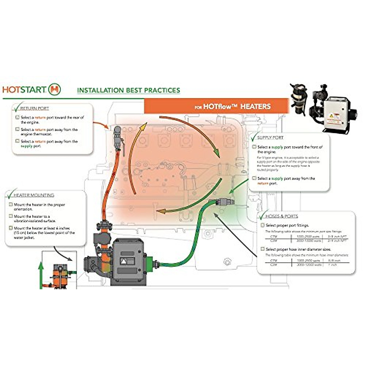 HOTSTART - HOT Flow COOLANT System - Model CTM10110-N00 Original - 1 Year Warranty!