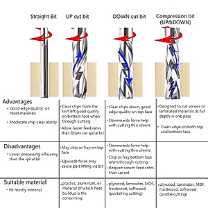 SpeTool 5PCS O Flute Spiral Upcut Router Bit Set 1/4 Inch Shank with 1/8 Inch Cutting Diameter, Carbide Singe Flute Aluminum Cutting End Mill for CNC Router