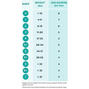 Diapers Newborn / Size 1 (8-14 lb), 216 Count - Pampers Swaddlers Sensitive Disposable Baby Diapers, (old version) (Packaging May Vary)