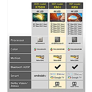 Sony X750H 55-inch 4K Ultra HD LED TV -2020 Model