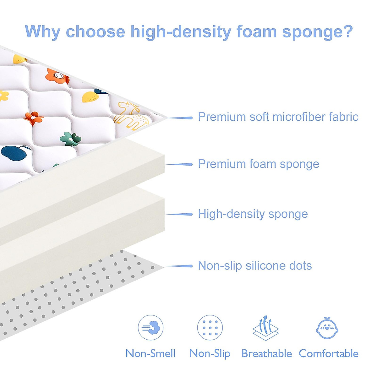 Premium Foam Baby Play Mat 79" X 71", Extra Large Activity Playmats for Babies,Toddlers, Infants, Soft Thicker Sponge Baby Mat for Floor, Play & Tummy Time, Machine Washable for Easy Care