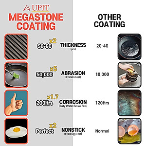 UPIT Korean BBQ Grill Pan - Induction Stovetop Compatible Aluminum Nonstick Indoor Skillet Portable Plate with Grease Draining Spout, 13-inch