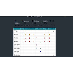 CORSAIR Premium Individually Sleeved PSU Cables Pro Kit for Corsair PSUs – Black, 2 Year Warranty