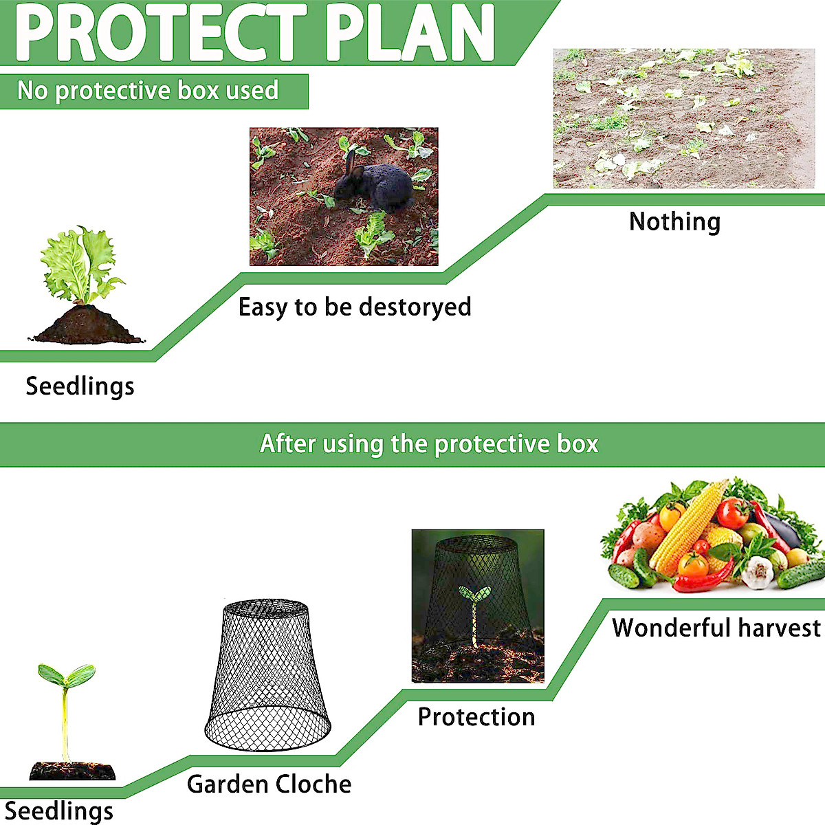 Garden Cloche, Sapbontchi 10 pieces Chicken Wire Plant Covers plant protectors from animals Chicken Wire Cloche Plant Protector Metal plant cages to keep rabbits out Bunnies Chicken Squirrels Bird out