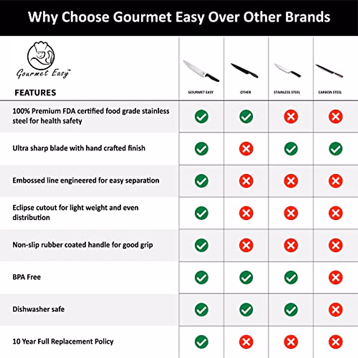 Professional Chef Knife - Stainless Steel Chef's Knives - Australian Designed and Tested Meat Knife - Cooking Knife - Sharp Cutting Knife - Non-Slip Rubber Handle with warranty (S + M + L)