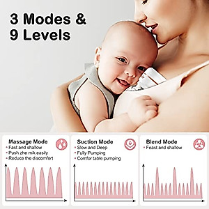 Breast Pump, Hands Free Breast Pump,Wearable Breast Pump, Electric Breast Pump 3 Mode & 9 Levels, 25mm Flange, 2 Pack