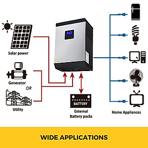 Mophorn Inverter Solar Pure Sine Wave Power Solar Charger DC AC Output with Utility Charger (3KVA 24V MPPT)