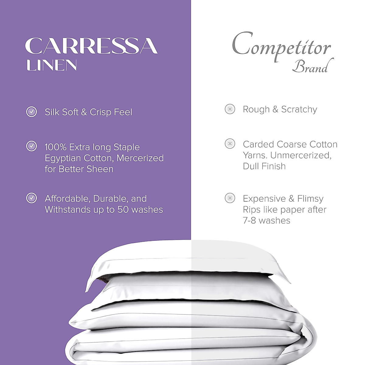 Carressa Linen 100% Egyptian Cotton Duvet Cover Queen Size - 600 Thread Count 3 PC Duvet Cover Set, Extra Long Staple Egyptian Cotton Quilt Cover, Soft, Breathable with Hidden Zipper Closure - White