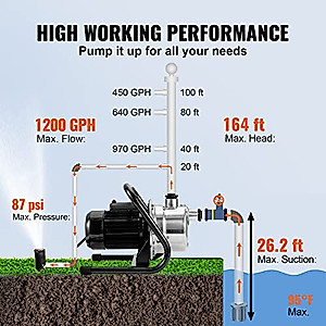 VEVOR Shallow Well Pump, 1.5 HP 115V, 1200 GPH 164 ft Height, 87 psi Max Pressure, Portable Stainless Steel Sprinkler Booster Jet Pumps for Garden Lawn Irrigation system, Lake Fountain, Water Transfer