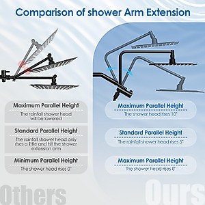 Alesco 10" Shower Heads with Handheld Spray Combo, 12" Extend Shower Arm with 3-Way Diverter Valve, High-Pressure Shower Head and 7-Setting Handheld Shower Head, Dual Shower Heads, Matte Black