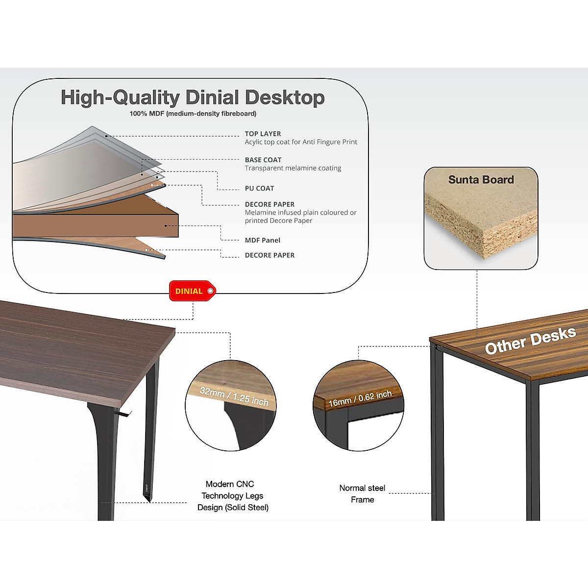 DINIAL Home Office Computer Desk 35.4 inch Gaming Desk, Modern and Minimalist Home Office Desk, Home Office Desks, Study Desk, Craft Table Black Metal Designed Frame, Dark Brown Board Color.