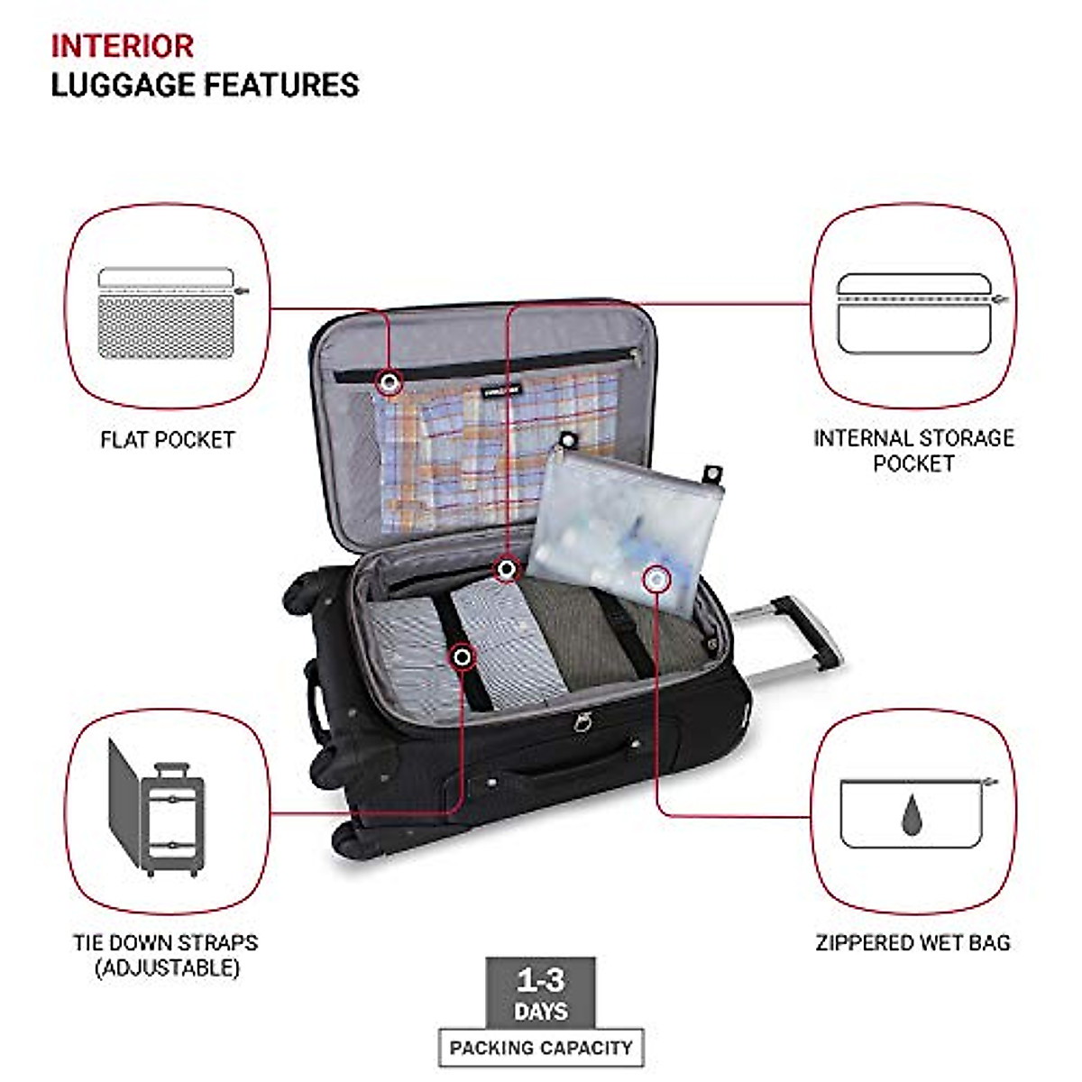 SwissGear Sion Softside Expandable Roller Luggage, Black, Carry-On 21-Inch